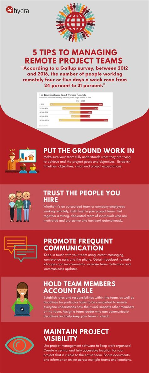 Five Tips To Managing Remote Project Teams Effectively Project