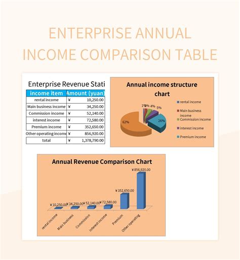 Free Enterprise Annual Income Comparison Table Templates For Google