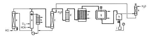 Cyanuric Chloride Properties Reactions Production And Uses