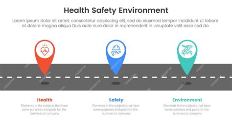 Premium Vector Hse Framework Infographic 3 Point Stage Template With Tagging Pin Location