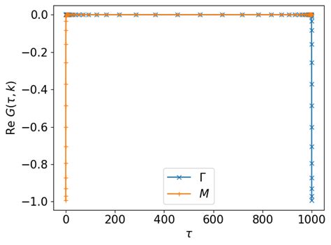 second order perturbation — sparse ir