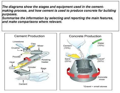 IELTS Writing Task 1 Band Process Diagram Description 45 OFF