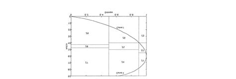 cloude pottier zones download scientific diagram