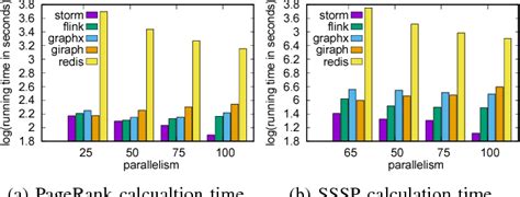 Figure 13 From Communication Model For Parallel Iterative Stream Processing Semantic Scholar