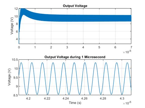 Lc Oscillator Based On Colpitts Circuit