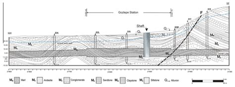 Izmir Metro Tunnel How Geological Factors Can Impact Your Tunnel