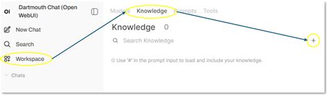 Dartmouth Research Computing And Data Rcd How Do I Create And Manage Knowledge Bases