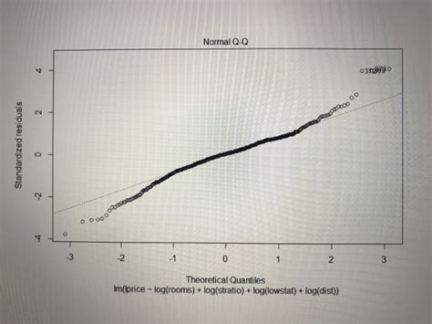Solved How Do I Interpret These Normal QQ Plots The First Chegg