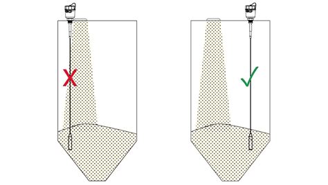 Seven Capacitive Silo Level Sensor Seven Sensor