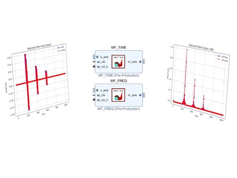 Vitis Hls Matched Filter Implementation