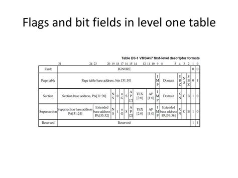 Enabling Two Level Translation Tables For The Armv7 Mmu