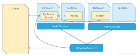 spark 部署模式deploymode 【cilent模式、cluster模式】 deploymode client和cluster csdn博客