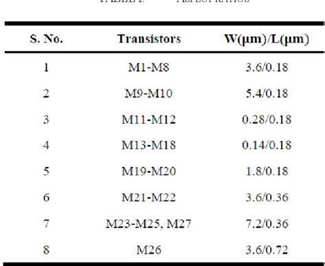 Table I From Adaptive Biased Voltage Differencing Buffered Amplifier