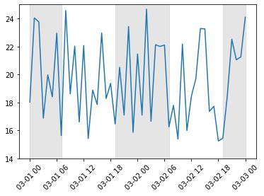 Matplotlib As Python In Atmospheric Sciences