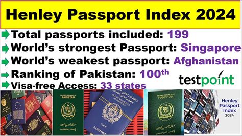Know Details About Henley Passport Index July 2024 Edition Youtube