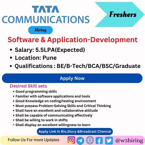 Tata Communication Recruitment 2024 Hiring Software And Application Development Any Graduate