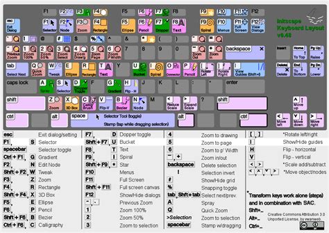 Inkscape Keyboard Shortcuts Permaclipart