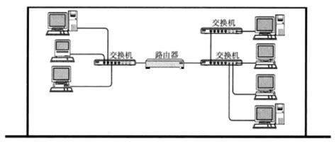 【linux 网络】网络基础（一）（局域网、广域网、网络协议、tcpip结构模型、网络传输、封装和分用） 详解linux Tcp Ip