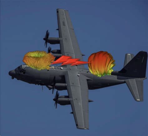 Identifying And Mitigating Rf Interference For Cell Phones Aircraft