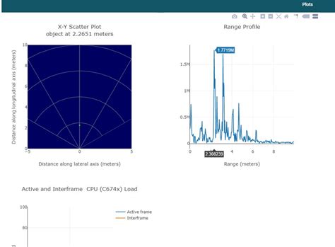 Iwr1642 High Accuracy Measurement How To Form Mangnitude To Relative Power Db Sensors