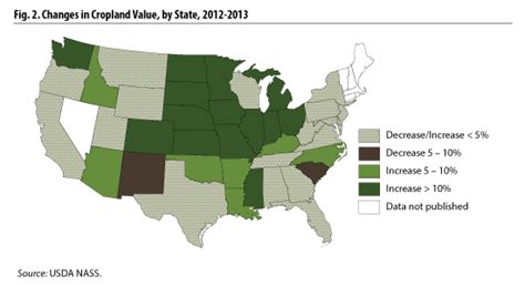 Usda National Agricultural Statistics Service Highlights 2013