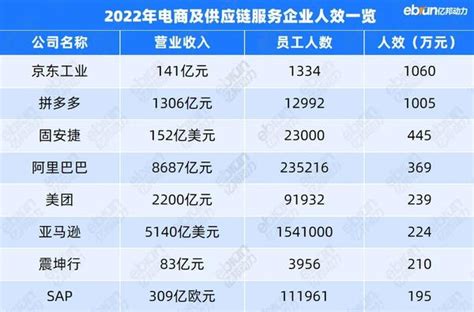 用三个数字，认识京东工业 知乎