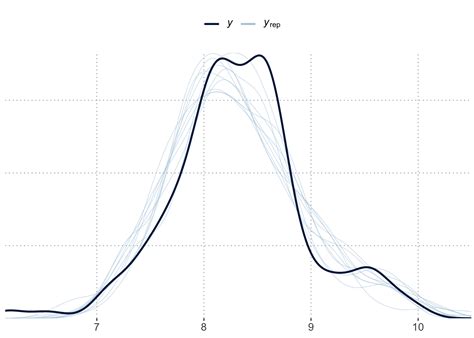 Bayesian Regression Theory And Practice Mcmc Diagnostics Demonstrations