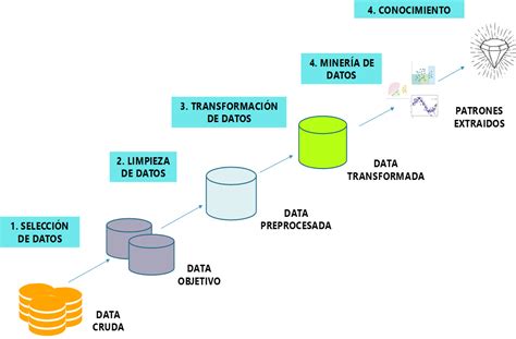 Minería de datos para negocios Unikemia Drive Forward Transform