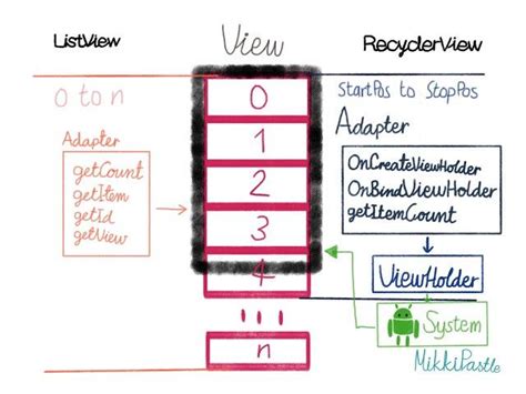 มาทำ Recyclerview ใน Android บน Kotlin กันเถอะ