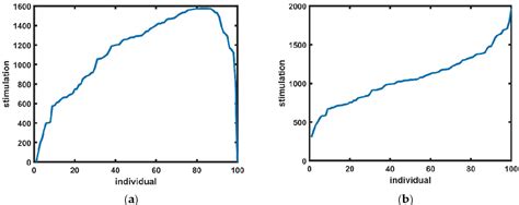 Figure From Recursive Identification For Mimo Fractional Order