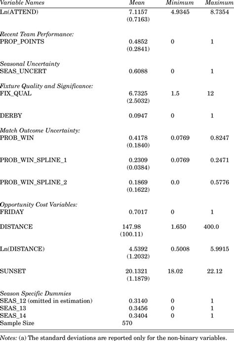 Selected Summary Statistics Download Table