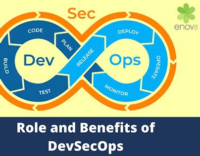 Devsecops Dataops Projects Photos Videos Logos Illustrations And