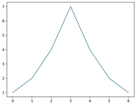 Amans Ai Journal • Primers • Matplotlib Tutorial