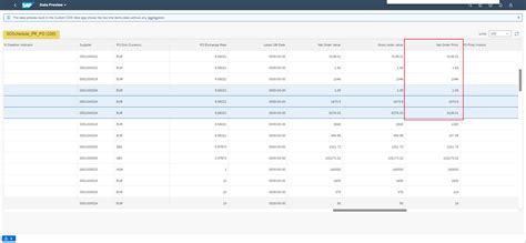 How To Analyze Duplicates With Custom Cds Views In Sap Community