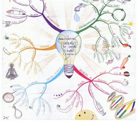 Agile Principles Imindmap Mind Map Template Artofit