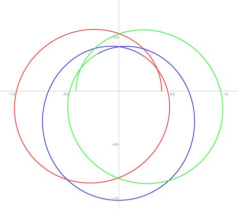 Figure 4 From The Two Body Problem Semantic Scholar