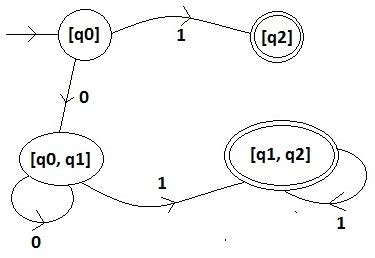 TOC Theory Of Computation CLASS NDFA TO DFA CONVERSION