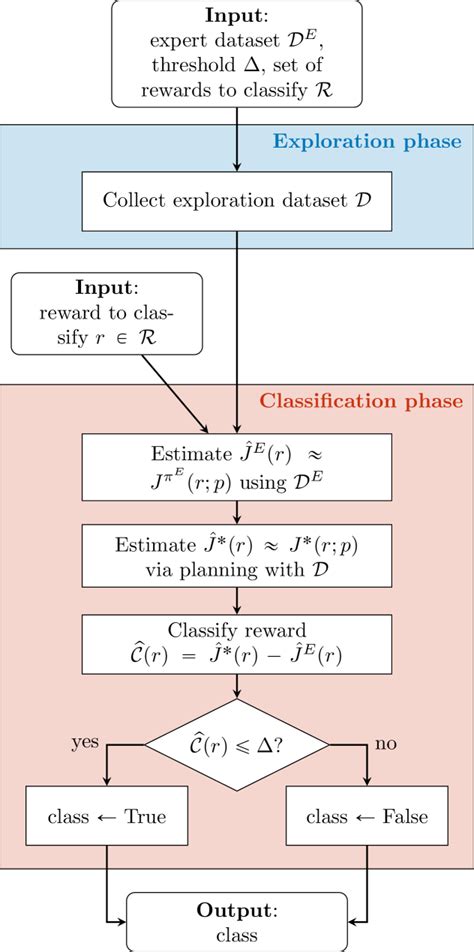 How To Scale Inverse Rl To Large State Spaces A Provably Efficient