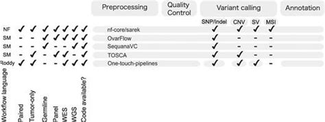 friederike hanssen on linkedin scalable and efficient dna sequencing