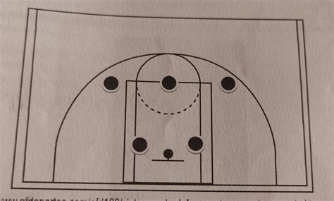 Nessa Imagem Da Quadra De Basquete Essa Marca O Por Zona Chamada De