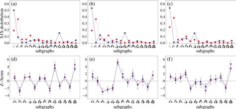 Figure 5 From Motifs In Triadic Random Graphs Based On Steiner Triple