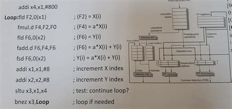 solved memory access cycle when memory is write cdb cycle
