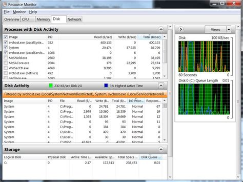 Microsoft Windows 7 Task Manager Troubleshooting Tips Techtarget