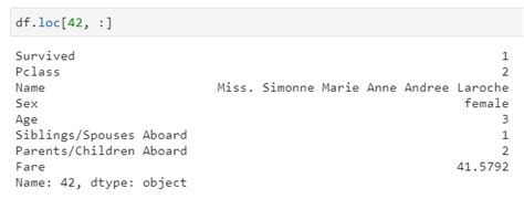 Using Loc I Found Myself Pretty Deep Into By Angie Rincon Sep 2021 Medium
