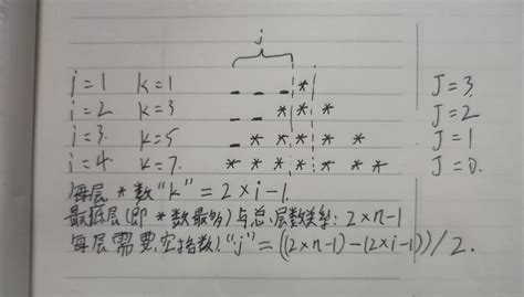C学习笔记（使用c绘制出一个任意层数用堆积的三角形）c中建立三角重构 Csdn博客