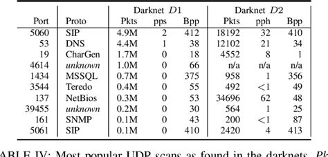 simple service discovery protocol semantic scholar