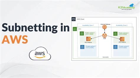 Aws Vpc And Subnets Everything You Should Know Oracle Trainings For Apps And Fusion Dba