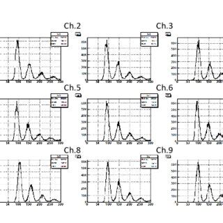 Light Yield Distribution With GeV Electron Beam Light Yield Defined Download Scientific