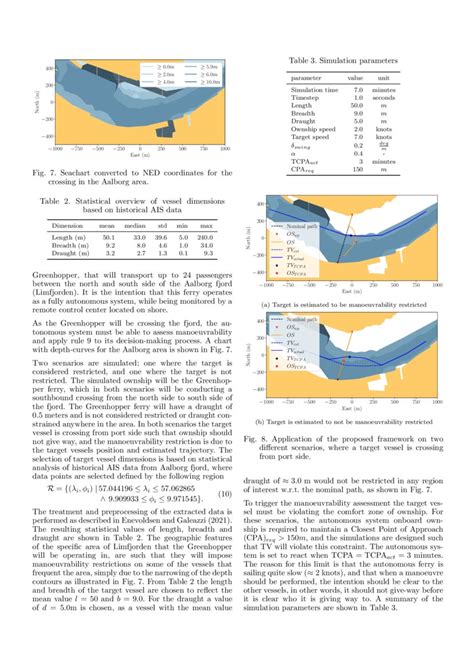 Autonomous Navigation In Confined Waters A Colregs Rule 9 Compliant