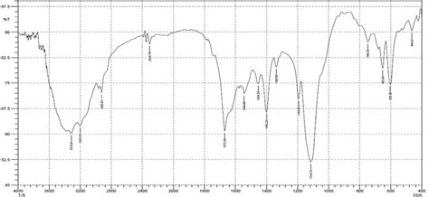 B Ft Ir Spectrum Of Infected Tissue Ahydrophila Of B Spirata